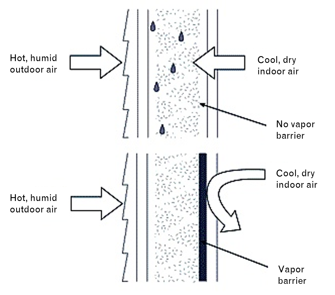 DuROCK Stucco - Benner USA Corp