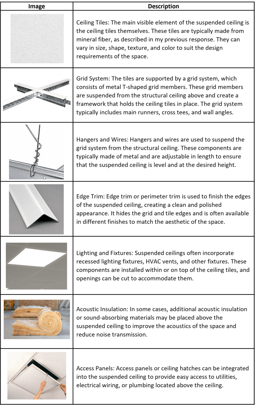 Let's talk about the components of the Mineral Fiber Suspended Ceiling ...