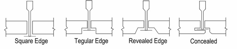 Let's talk about Mineral Fiber Ceiling Tile Edges - Benner USA Corp